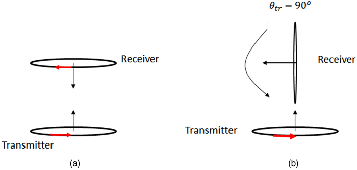 Methodology for the design of multi-source transmitters dedicated to ...