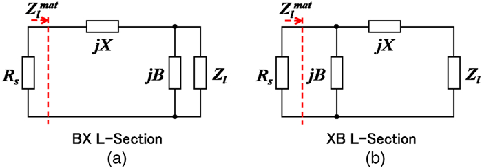 Impedance matching approach of L-section circuit with ohmic loss in ...