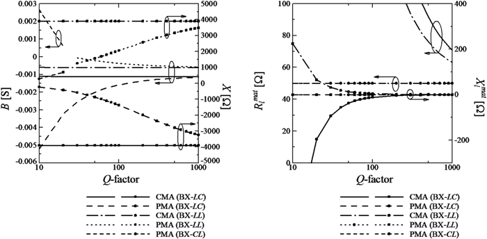 Impedance matching approach of L-section circuit with ohmic loss in ...