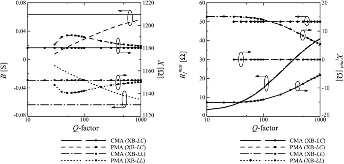 Impedance matching approach of L-section circuit with ohmic loss in ...