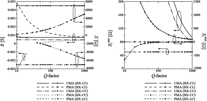 Impedance matching approach of L-section circuit with ohmic loss in ...