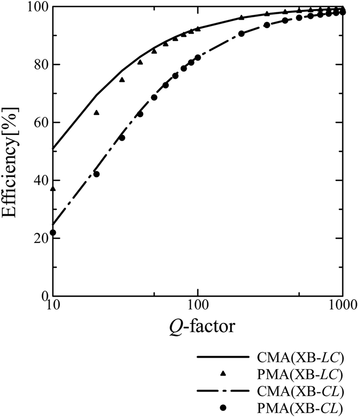 Impedance matching approach of L-section circuit with ohmic loss in ...