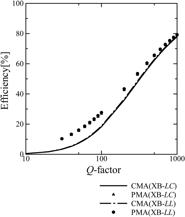 Impedance matching approach of L-section circuit with ohmic loss in ...