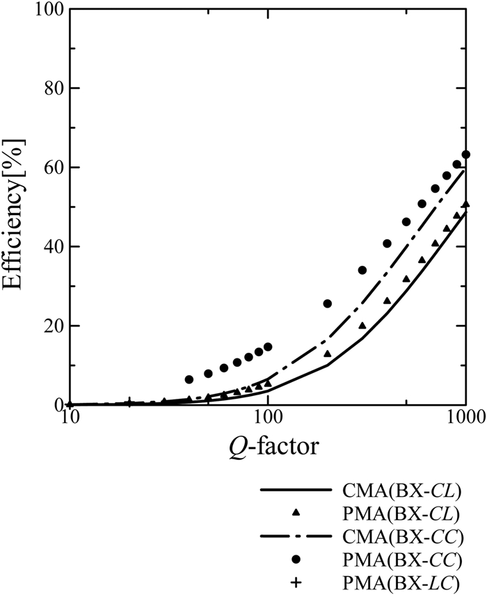 Impedance matching approach of L-section circuit with ohmic loss in ...
