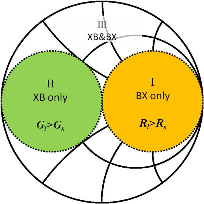 Impedance matching approach of L-section circuit with ohmic loss in ...