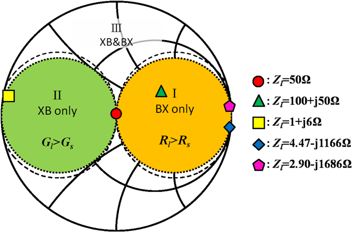 Impedance matching approach of L-section circuit with ohmic loss in ...