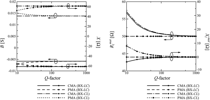 Impedance matching approach of L-section circuit with ohmic loss in ...