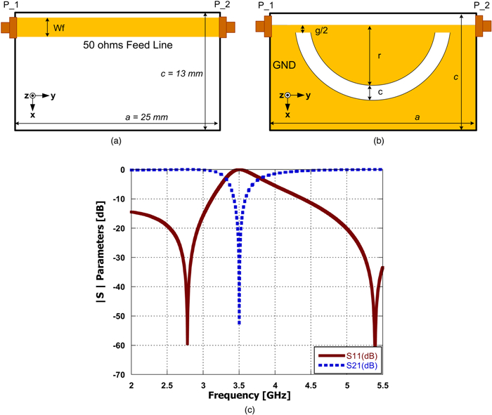 Compact and efficient WPT systems using half-ring resonators (HRRs) for ...