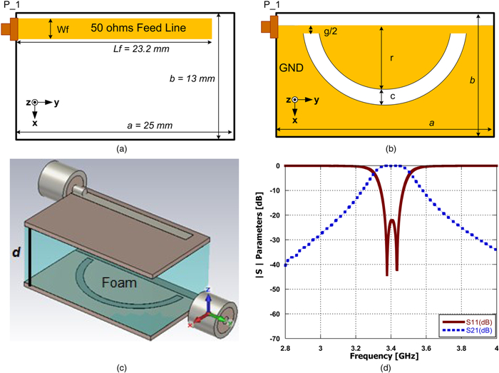 Compact and efficient WPT systems using half-ring resonators (HRRs) for powering electronic devices