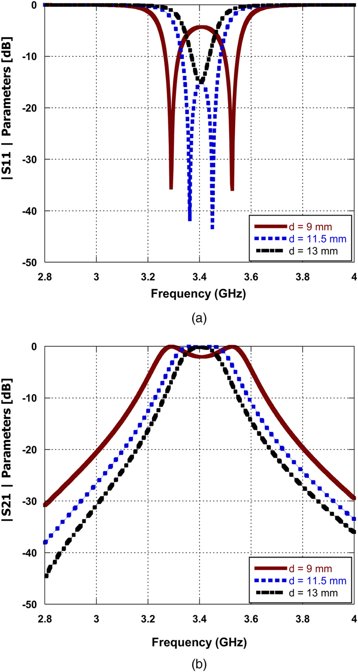 Compact and efficient WPT systems using half-ring resonators (HRRs) for ...