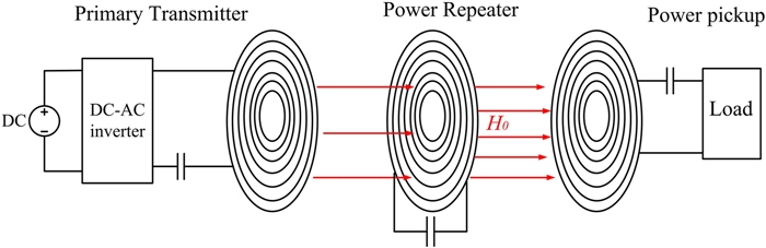 Effect of tuning capacitance of passive power repeaters on power ...