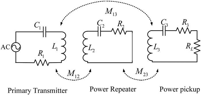 Effect of tuning capacitance of passive power repeaters on power ...