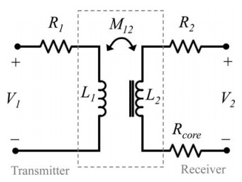 Experimental demonstration of multi-watt wireless power transmission to ...