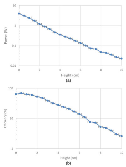 Experimental demonstration of multi-watt wireless power transmission to ...