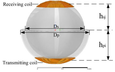 A free-rotating ball-shaped transmitting coil with wireless power ...