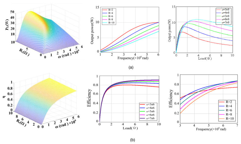 A free-rotating ball-shaped transmitting coil with wireless power ...