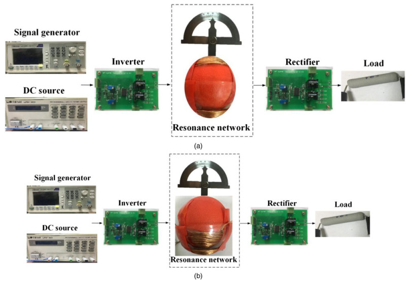 A free-rotating ball-shaped transmitting coil with wireless power ...
