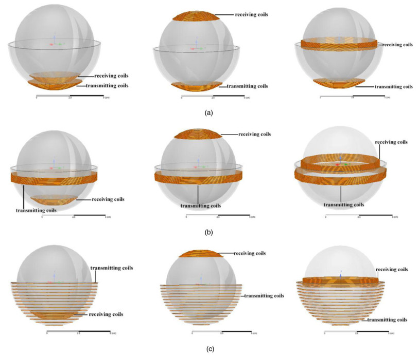 A free-rotating ball-shaped transmitting coil with wireless power ...