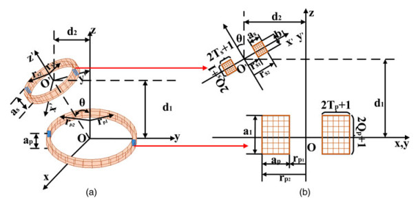 A free-rotating ball-shaped transmitting coil with wireless power ...