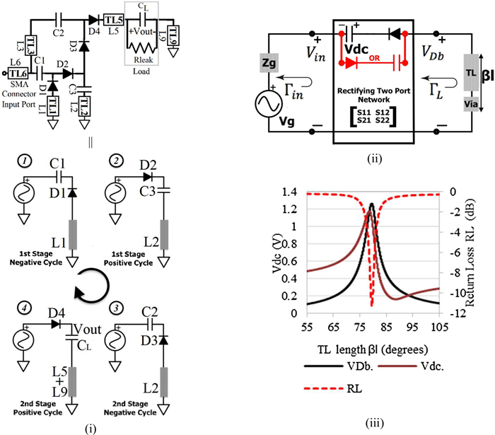 Using 2.4 GHz load-side voltage standing waves to passively boost RF-DC ...