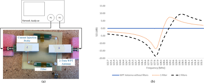 Achieving electromagnetic compatibility of wireless power transfer ...