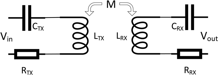 Achieving electromagnetic compatibility of wireless power transfer ...