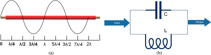 Achieving electromagnetic compatibility of wireless power transfer ...