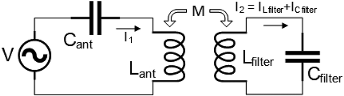 Achieving electromagnetic compatibility of wireless power transfer ...