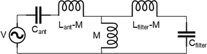 Achieving electromagnetic compatibility of wireless power transfer ...