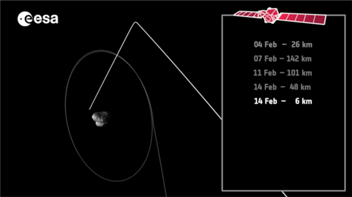 Could the space probe Philae © be energized remotely?