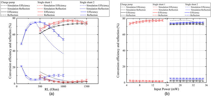 The application of GHz band charge pump rectifier and rectenna array ...