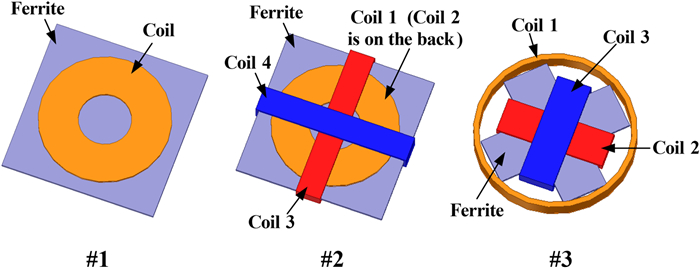 A comparative study on slim 3-D receiver coil structures for omnidirectional wireless power ...