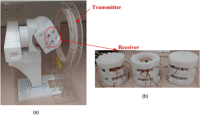 A comparative study on slim 3-D receiver coil structures for ...