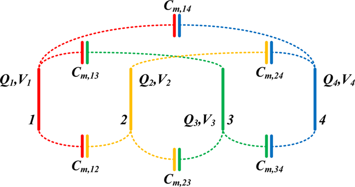 Study of coupling configurations of capacitive power transfer system ...