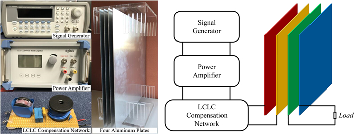 Study of coupling configurations of capacitive power transfer system ...