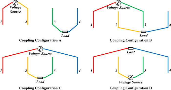 Study of coupling configurations of capacitive power transfer system ...
