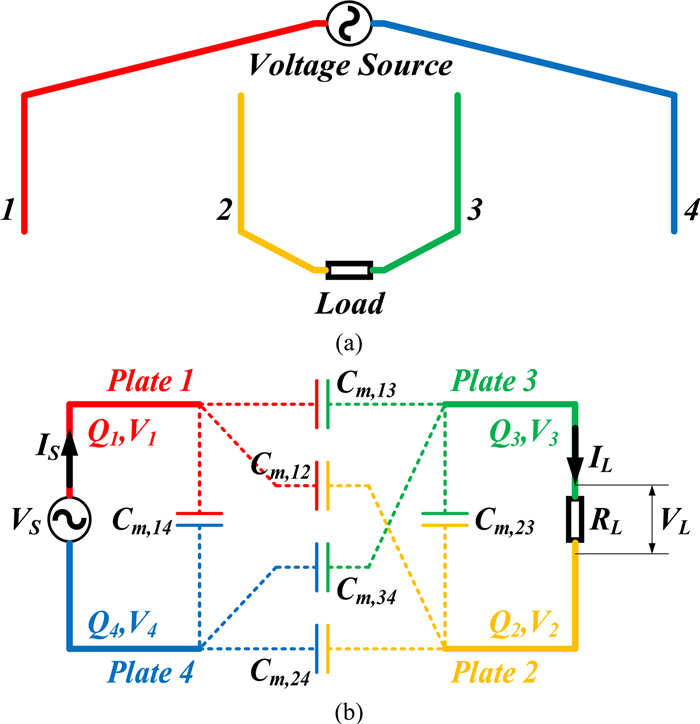 Study of coupling configurations of capacitive power transfer system ...