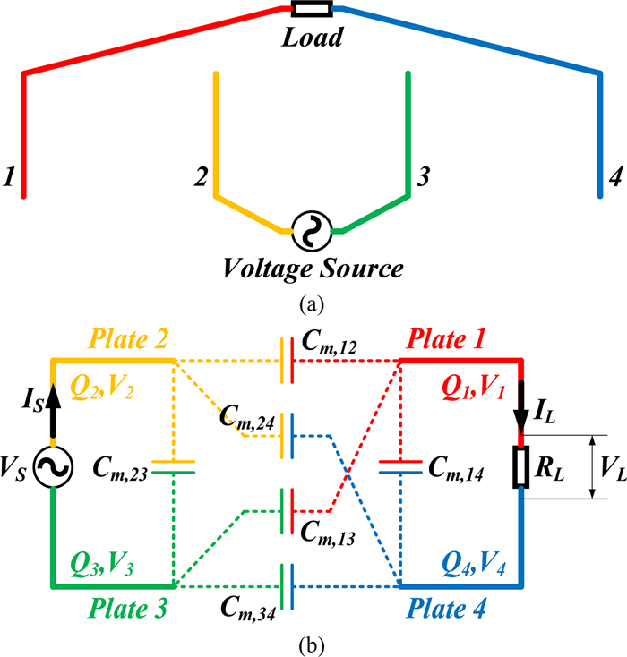 Study of coupling configurations of capacitive power transfer system ...