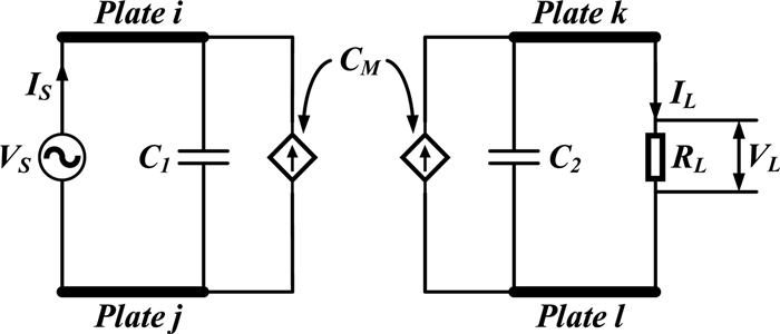 Study of coupling configurations of capacitive power transfer system ...