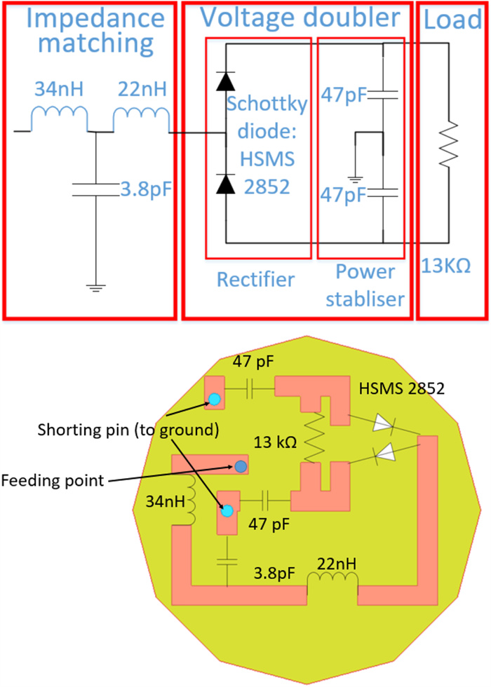 Miniaturized implantable power transmission system for biomedical ...