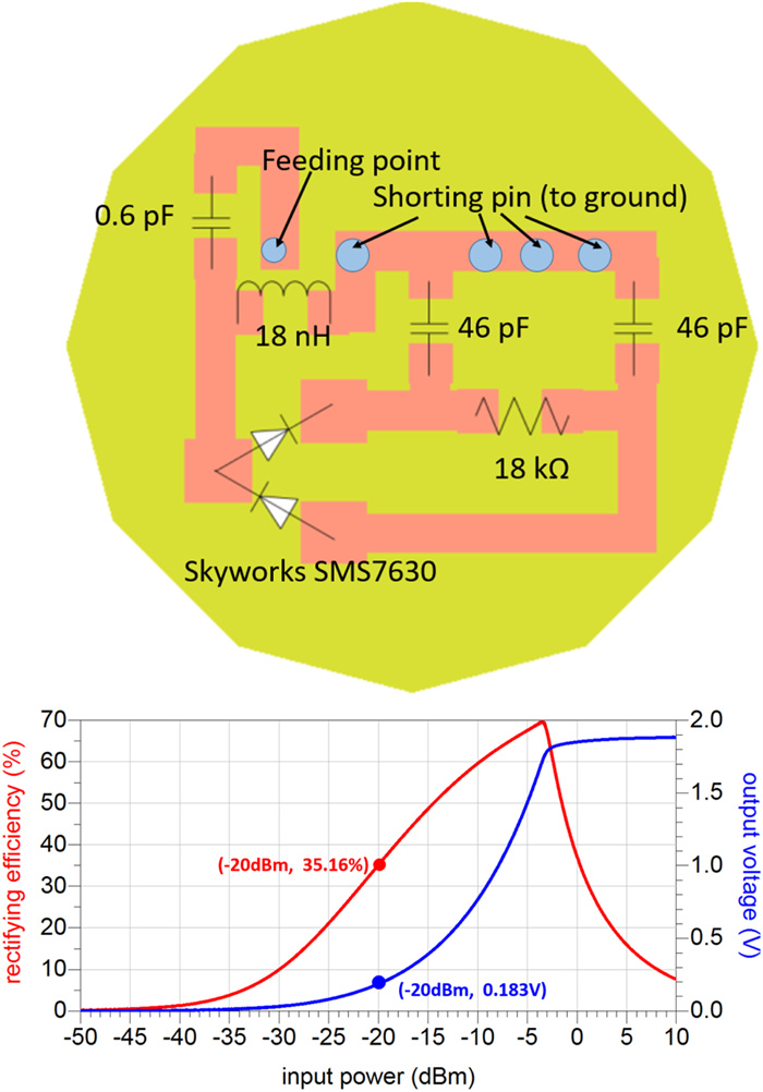 Miniaturized implantable power transmission system for biomedical ...