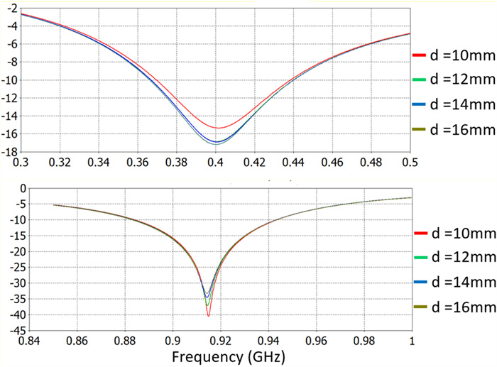 Miniaturized implantable power transmission system for biomedical ...
