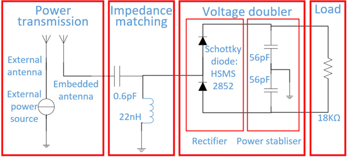 Miniaturized implantable power transmission system for biomedical wireless applications