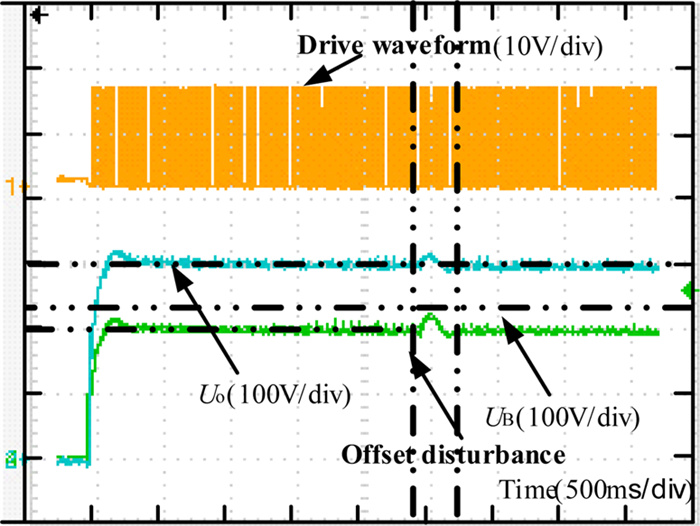 Hybrid modeling and control of ICPT system with synchronous three-phase ...