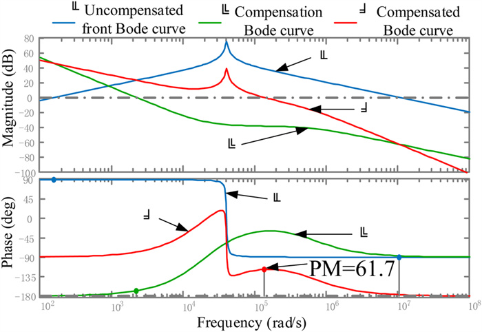 Hybrid modeling and control of ICPT system with synchronous three-phase ...