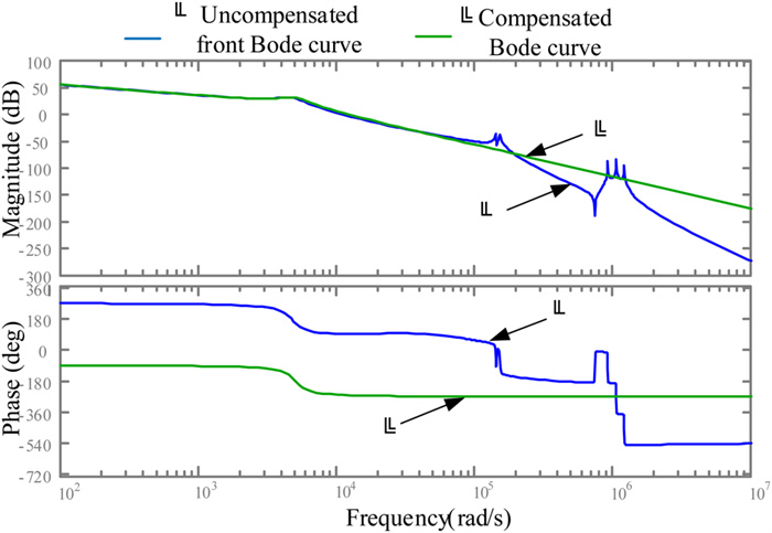Hybrid modeling and control of ICPT system with synchronous three-phase ...