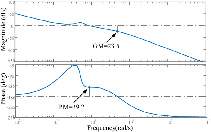 Hybrid modeling and control of ICPT system with synchronous three-phase ...