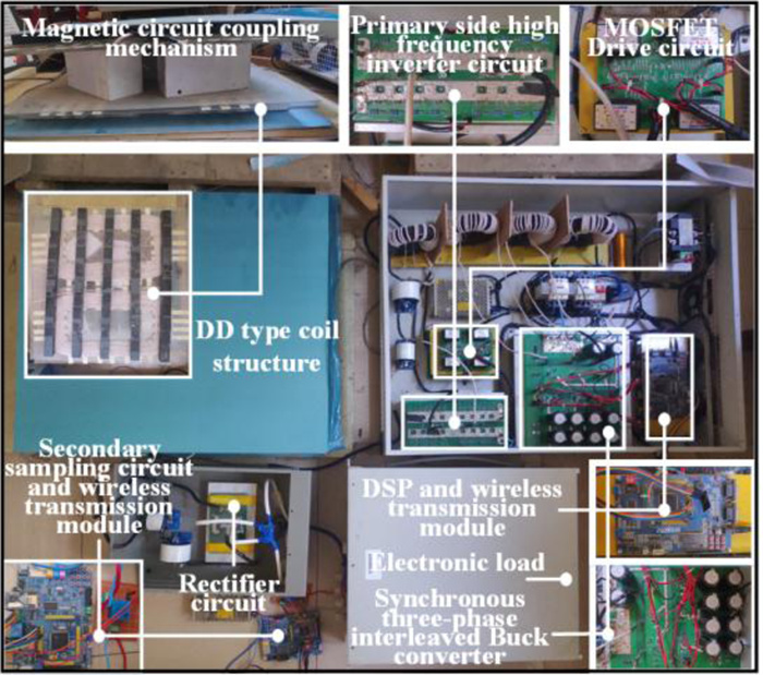 Hybrid modeling and control of ICPT system with synchronous three-phase ...