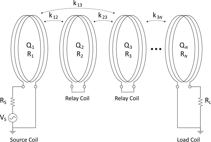 Convex optimization of coil spacing in cascaded multi-coil wireless power transfer