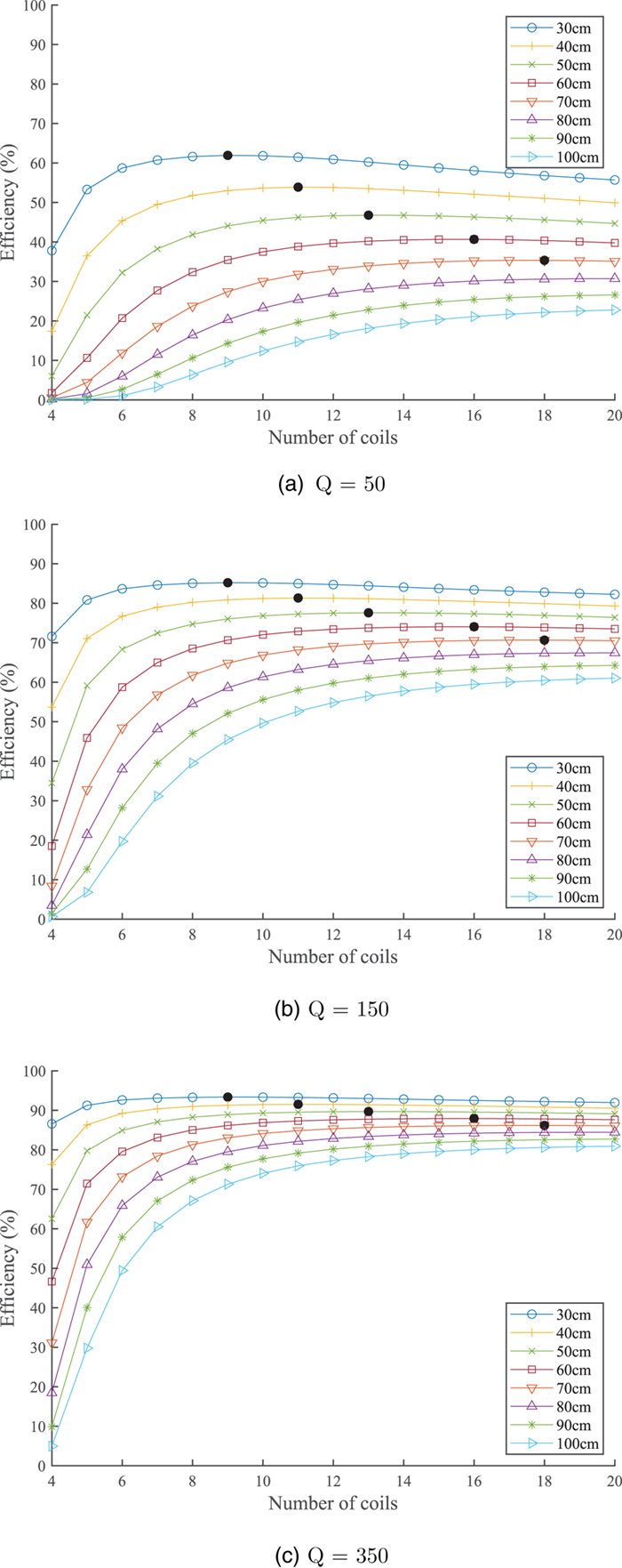 Convex optimization of coil spacing in cascaded multi-coil wireless ...